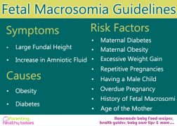 Fetal Macrosomia: Facts, Causes and Risks