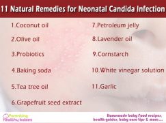 Neonatal Candida Infection: 11 Natural Remedies