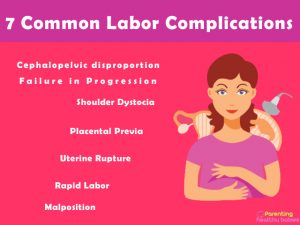 7 common Labor Complications