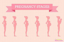 What Does IOL Mean in Paregnancy? | Parentinghealthybabies.com